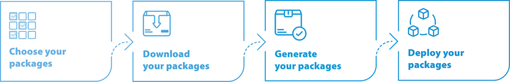 The new era of software packaging and deployment